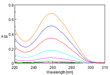 The Model SAH-769 One-Drop A Dedicated Accessory for Extremely Small ...