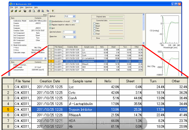 Secondary Structure Estimation (SSE) Pogram of Multiple Samples
